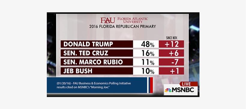 Results Graph - Opinion Poll PNG Image | Transparent PNG Free Download ...