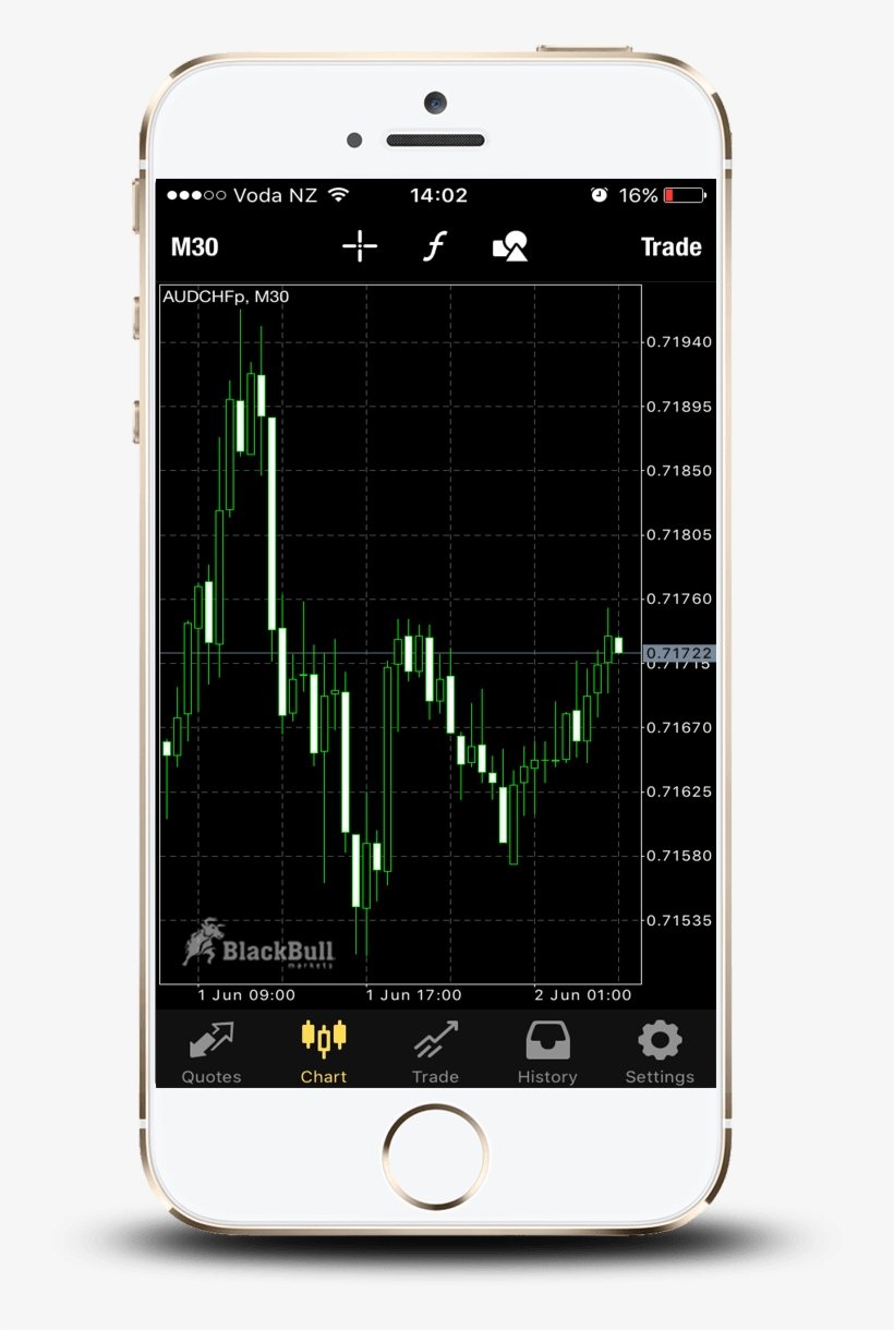 An Iphone That Displays The Blackbull Markets Metatrader - Smartphone ...