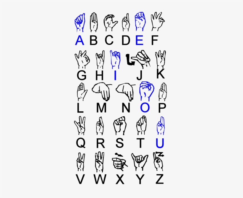 Download Irish Sign Language Abc | Transparent PNG Download | SeekPNG