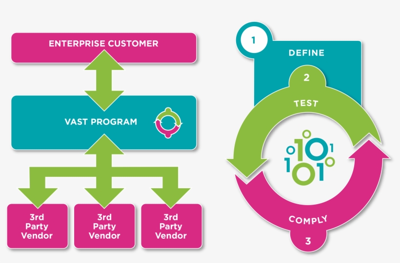 Third Party Software Security Program - Third Party Software PNG Image ...