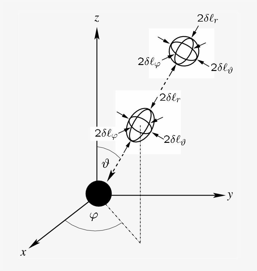 Dust Ball Falling Radially Towards A Spherically Symmetric - Diagram ...