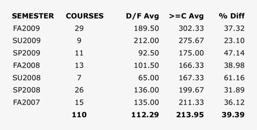 Detail Table - Number PNG Image | Transparent PNG Free Download on SeekPNG