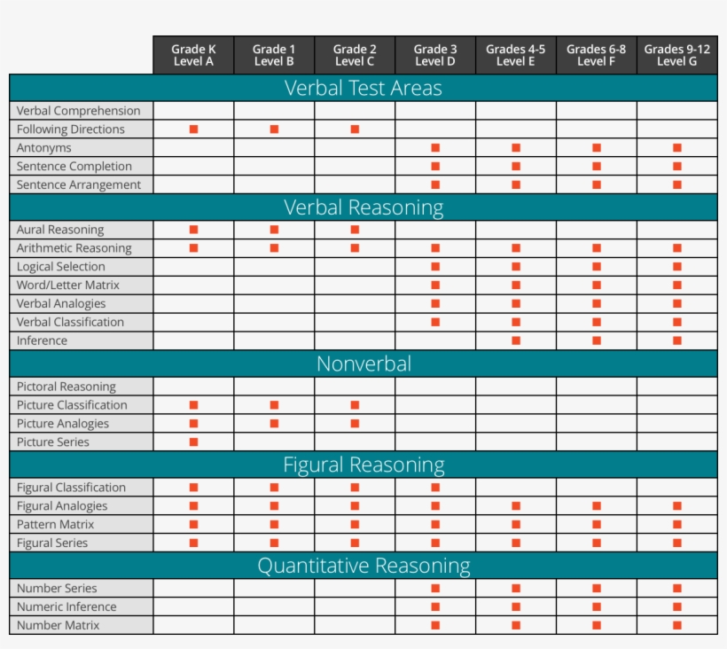 Into 7 Test Levels Designed To Test Students With 10-15 - Eiffel Tower ...
