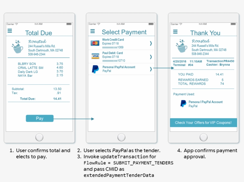 Payment Screen Flow - Paypal Transaction Mobile PNG Image | Transparent ...
