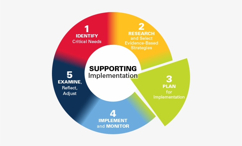 Step Three - Critical Needs PNG Image | Transparent PNG Free Download ...