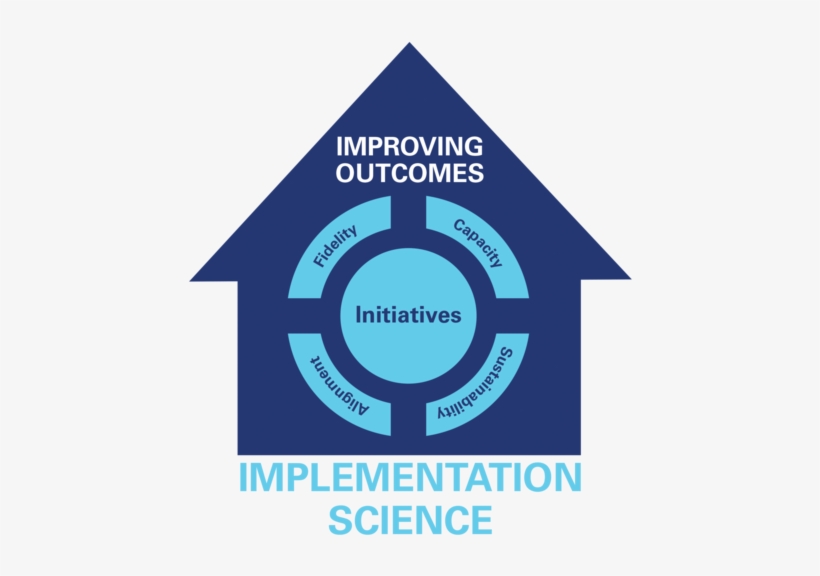Why Implementation Science Watch The Implementation - Implementation ...