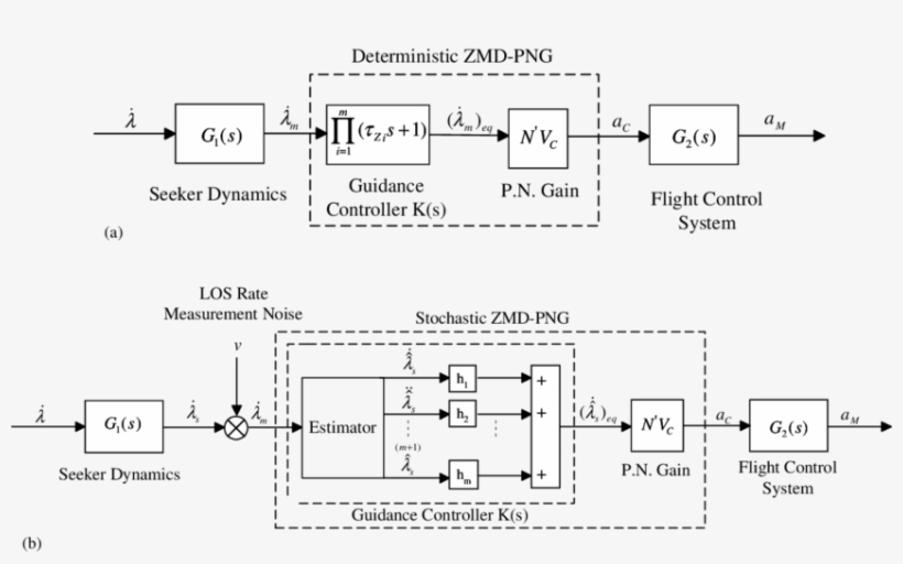 Download Implementation Of Zmd Png - Diagram | Transparent PNG Download ...