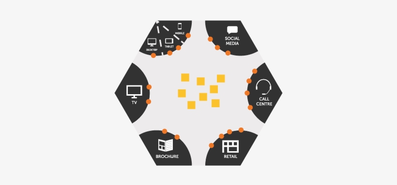 Retail Cross-channel Map - Portable Network Graphics PNG Image ...