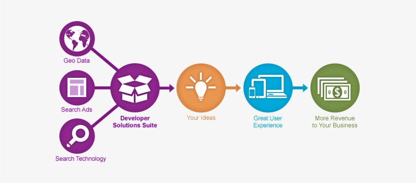 Developer Api PNG Image | Transparent PNG Free Download on SeekPNG