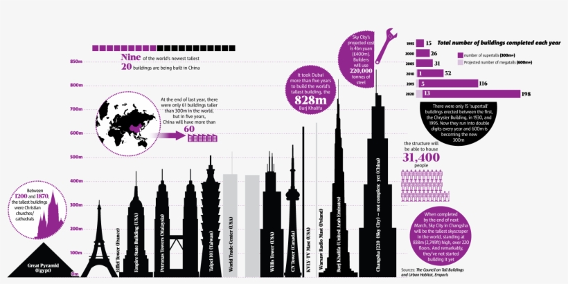 Infographic Builder - Tallest Building In The World PNG Image ...