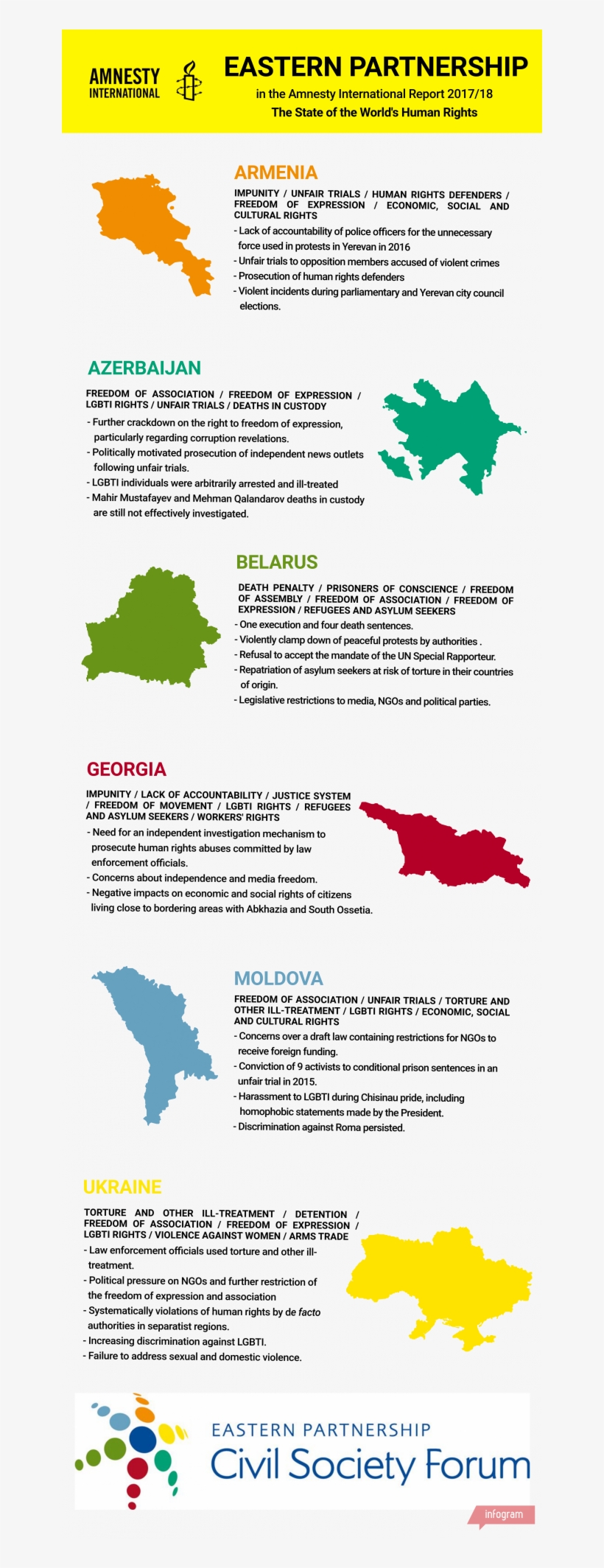 Eastern Partnership In The Amnesty International Report - Eastern ...