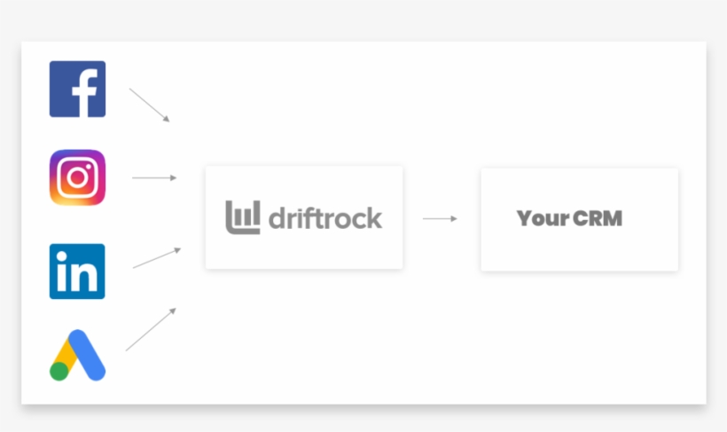 Lead Sync With Drop Shadow - Linkedin PNG Image | Transparent PNG Free ...