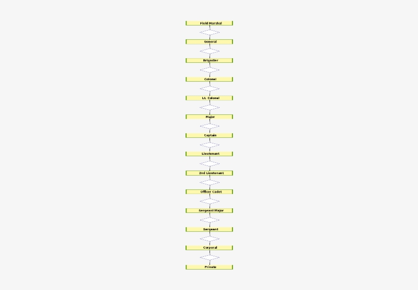 Download Military Ranks - Military Rank | Transparent PNG Download ...