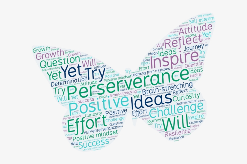 Growth-mindset - Parallel PNG Image | Transparent PNG Free Download on ...