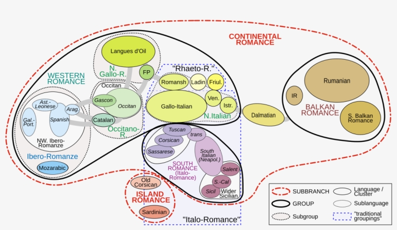 Comparative Method PNG Image | Transparent PNG Free Download on SeekPNG