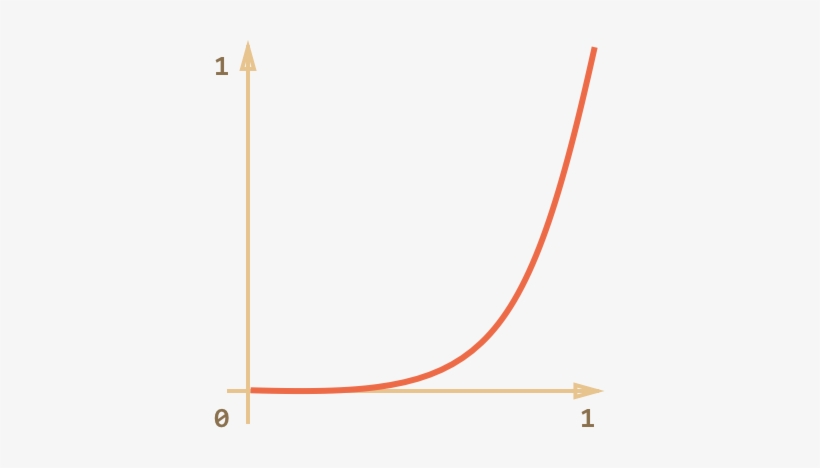 Here's The Graph For Progress In The Power 5 - Parallel PNG Image ...