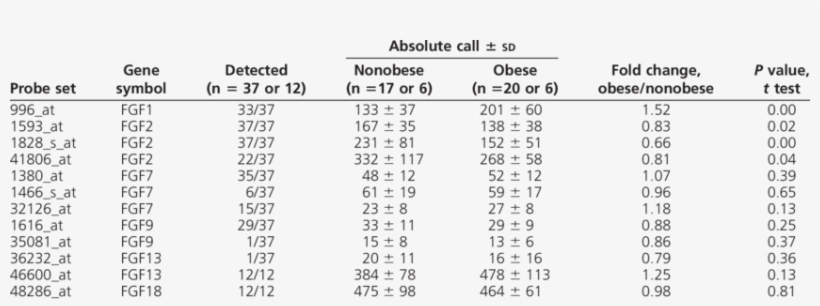 Fgf Expression In Sc Wat - Number PNG Image | Transparent PNG Free ...