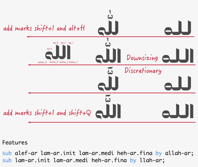 Allah 171 Kb - Number PNG Image | Transparent PNG Free Download on SeekPNG