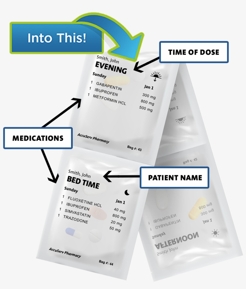 The Right Dose At The Right Time, Every Time - Diagram PNG Image ...