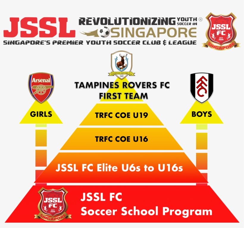 Jssl Player Pathway - Emblem PNG Image | Transparent PNG Free Download ...