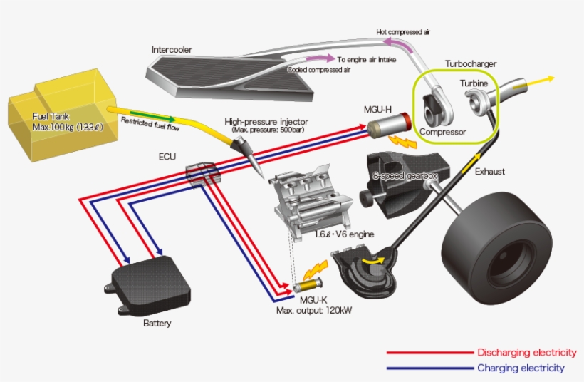 Power Unit Configuration - Mgu K Mgu H F1 PNG Image | Transparent PNG Free Download on SeekPNG