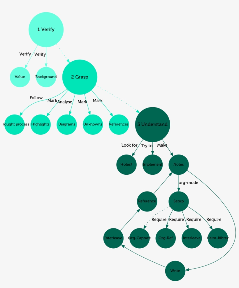 Rfp-abstract - Abstract Art PNG Image | Transparent PNG Free Download ...