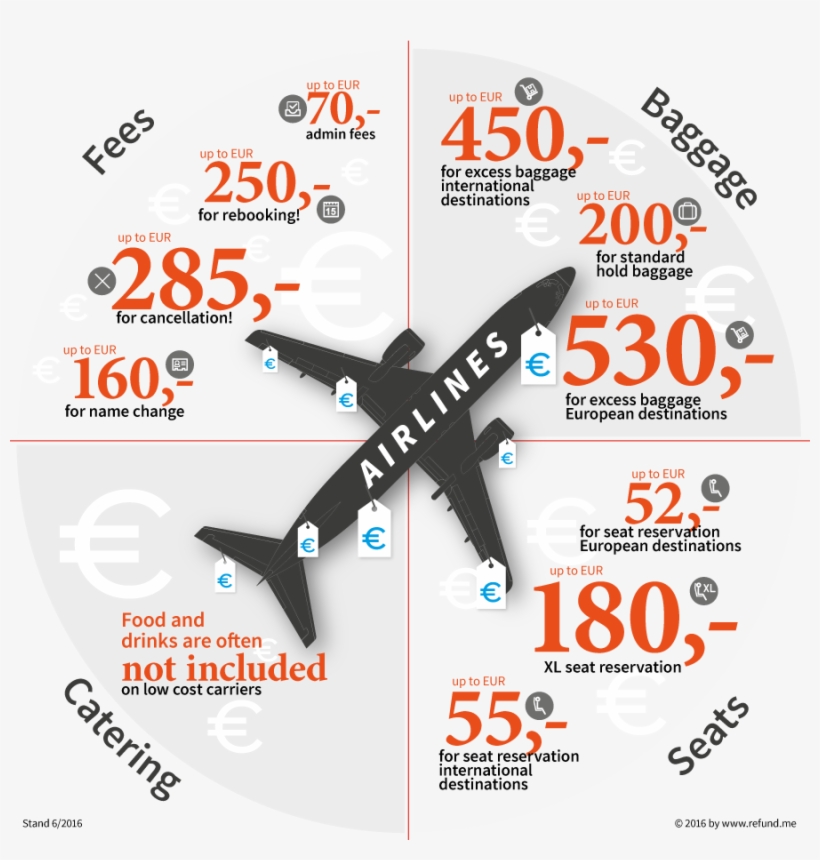 To See How Extra Costs Add Up On Different Airlines, - Airline Cost ...