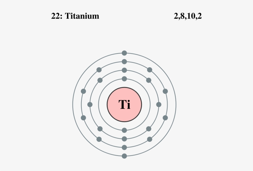 Atomo De Titânio - Electronic Structure Of Aluminium Atom PNG Image ...