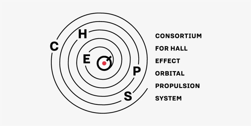 Cheops Logo - Burris 200341 Fullfield E1,6.5x-20x-50mm,mat PNG Image ...