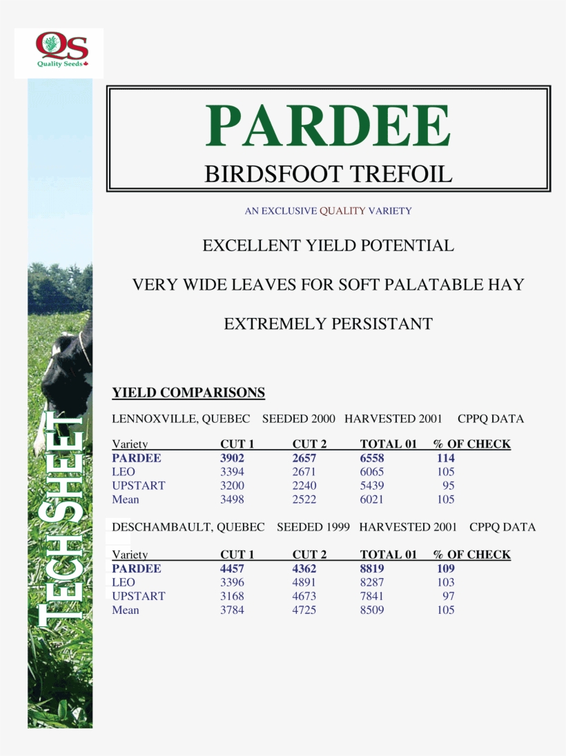 Pardee Birdee Birdsfoot Trefoil - Seed PNG Image | Transparent PNG Free ...