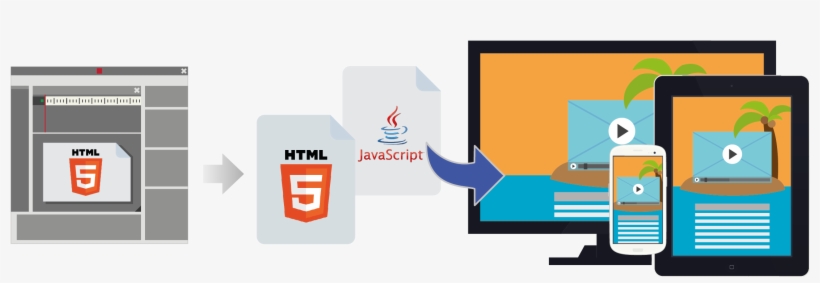 For More Information, See Creating And Publishing An - Flash Html5 PNG ...