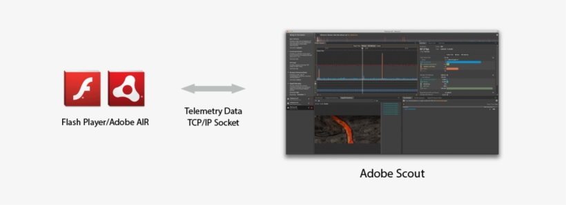 Adobe Scout Uses The Telemetry Feature Of Flash Player - Adobe Flash Player PNG Image ...