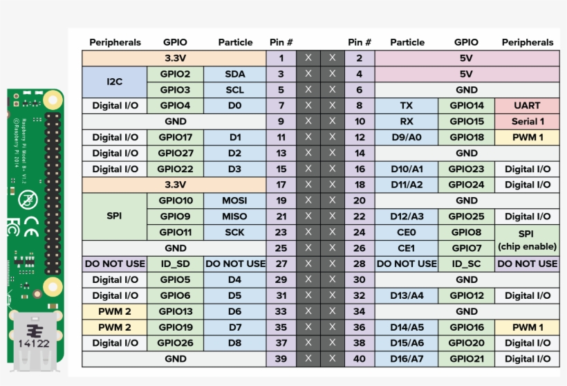 Images/raspberry Pi Pinout - Number PNG Image | Transparent PNG Free ...