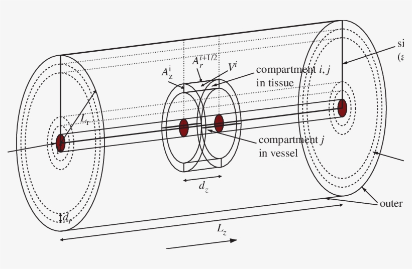 Geometry For A Two-dimensional Cylindrically Symmetric - Technical ...
