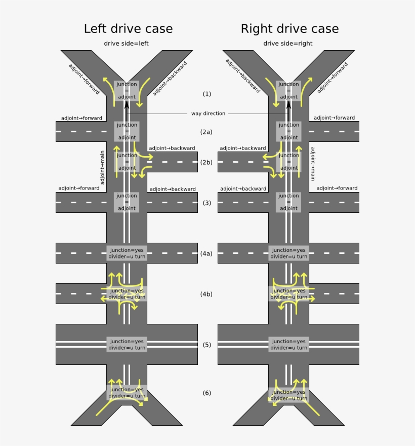Proposed Features/divided Road - Different Types Of Road Junctions PNG ...