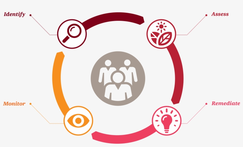 The People Risk Landscape - People Risk PNG Image | Transparent PNG ...