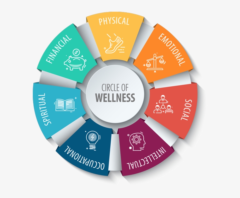 Circle Helps Your People Discover And Maintain Balance - Workplace ...