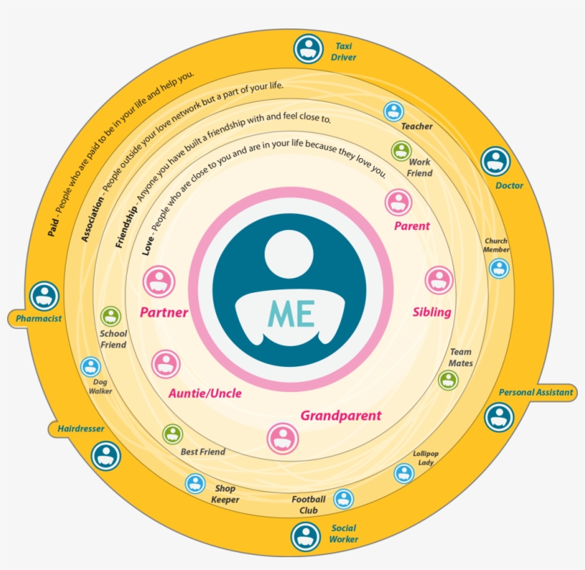 A Circle Identifies Issues/concerns And Explores A - Circle PNG Image ...