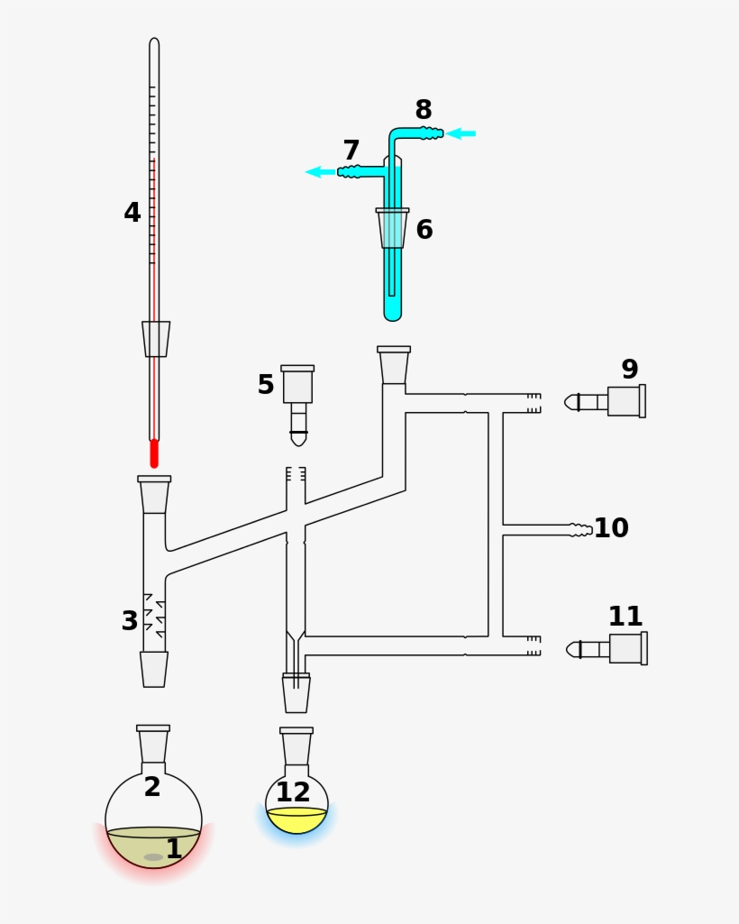 Perkin Triangle Distillation Apparatus - Appareil De Dean Stark PNG ...
