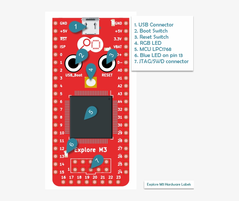 0 Explore M3 Hw Marking - Portable Network Graphics PNG Image ...