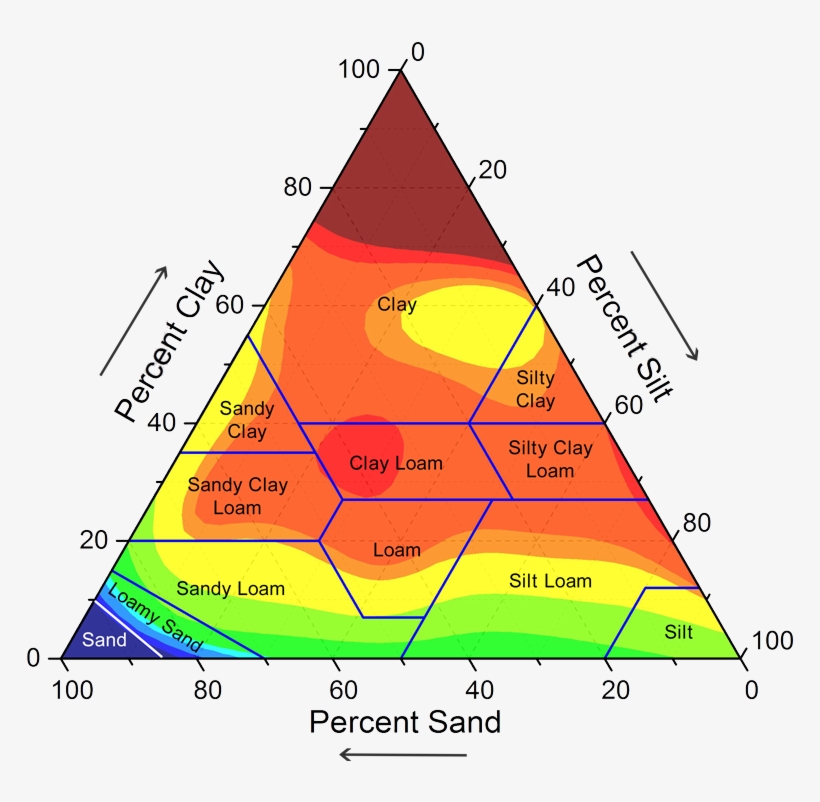 Prism Nrcs Usda Gov - Water Infiltration Rate Of Soil Type PNG Image ...