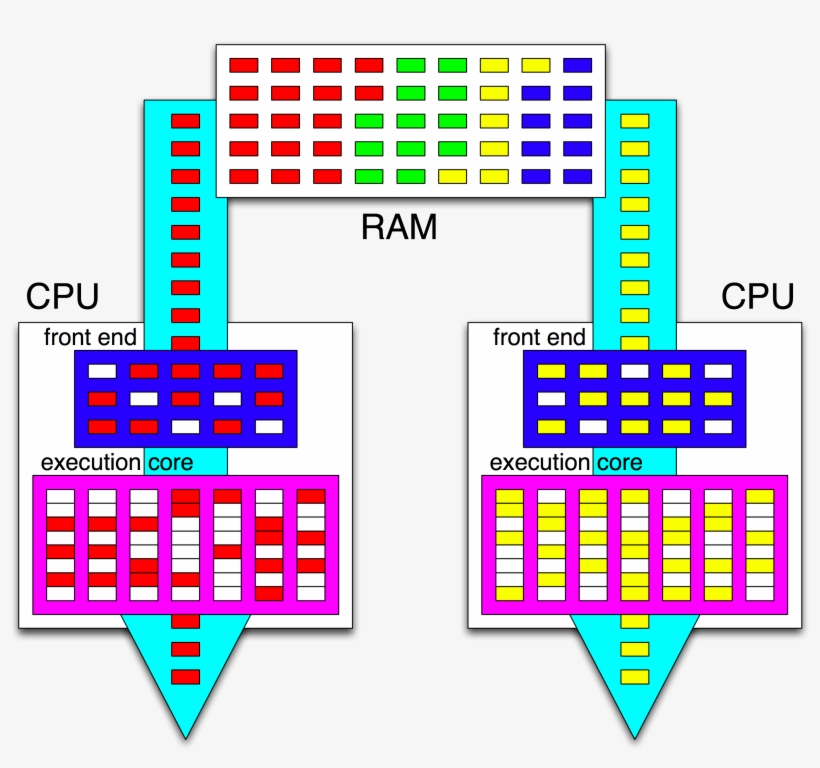 Single-thread Smp - Multithreading Cpu PNG Image | Transparent PNG Free ...