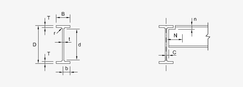 Show - Steel Beam Notch PNG Image | Transparent PNG Free Download on ...