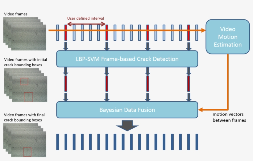Support Vector Machine , And Bayesian Decision Theory - Information PNG ...