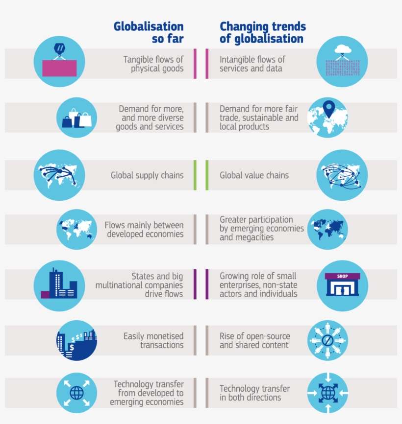 Globalisation Then And Now - Globalization Then And Now PNG Image ...