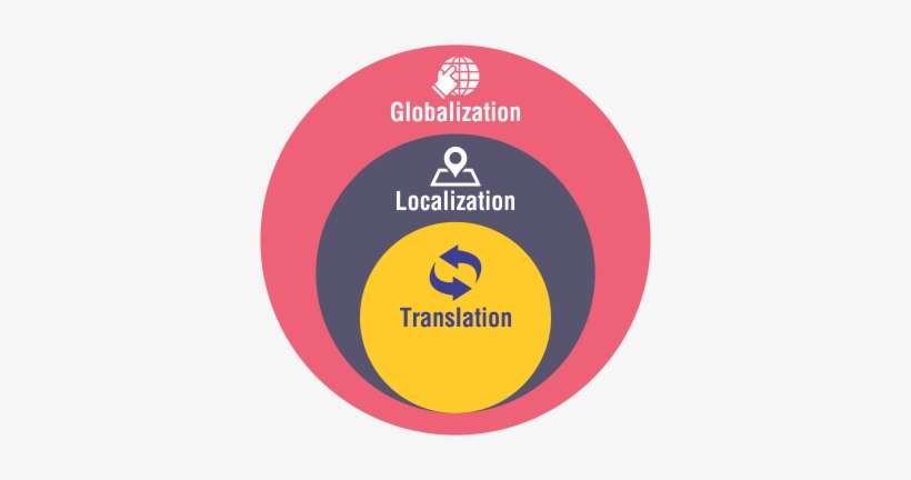 Globalization & Localization - Globalization PNG Image | Transparent ...