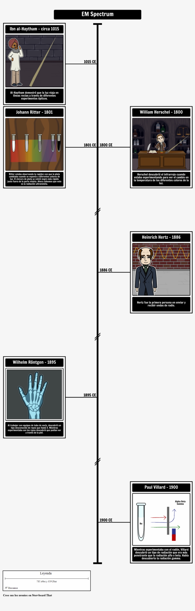 Línea De Tiempo Em Spectrum - Spectrum PNG Image | Transparent PNG Free ...