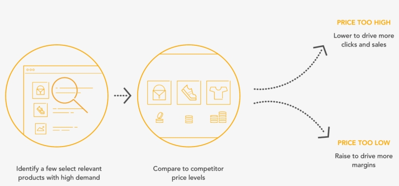 Smart Pricing Strategies - Diagram PNG Image | Transparent PNG Free ...
