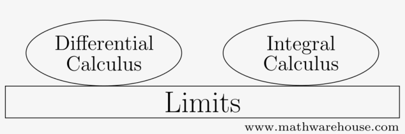Both Parts Of Calculus Are Based On Limits - Limit Calculus PNG Image ...