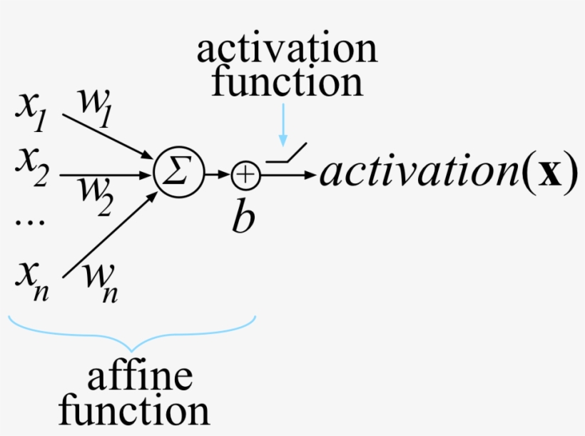 4 Feb - Deep Learning PNG Image | Transparent PNG Free Download on SeekPNG